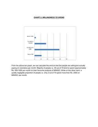 Miniso consumer behaviour | PDF