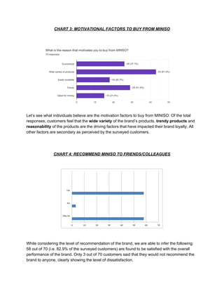 Miniso consumer behaviour | PDF