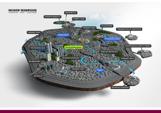 Minisol create | PDF