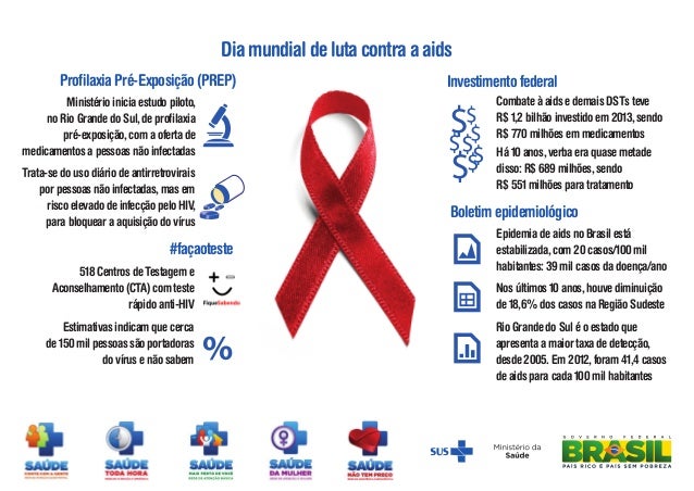 Ministerio da Saúde amplia tratamento de HIV