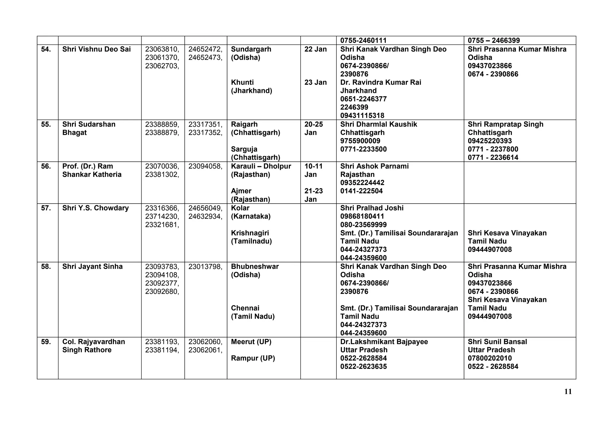 Ministers tour programme_02.01.2016