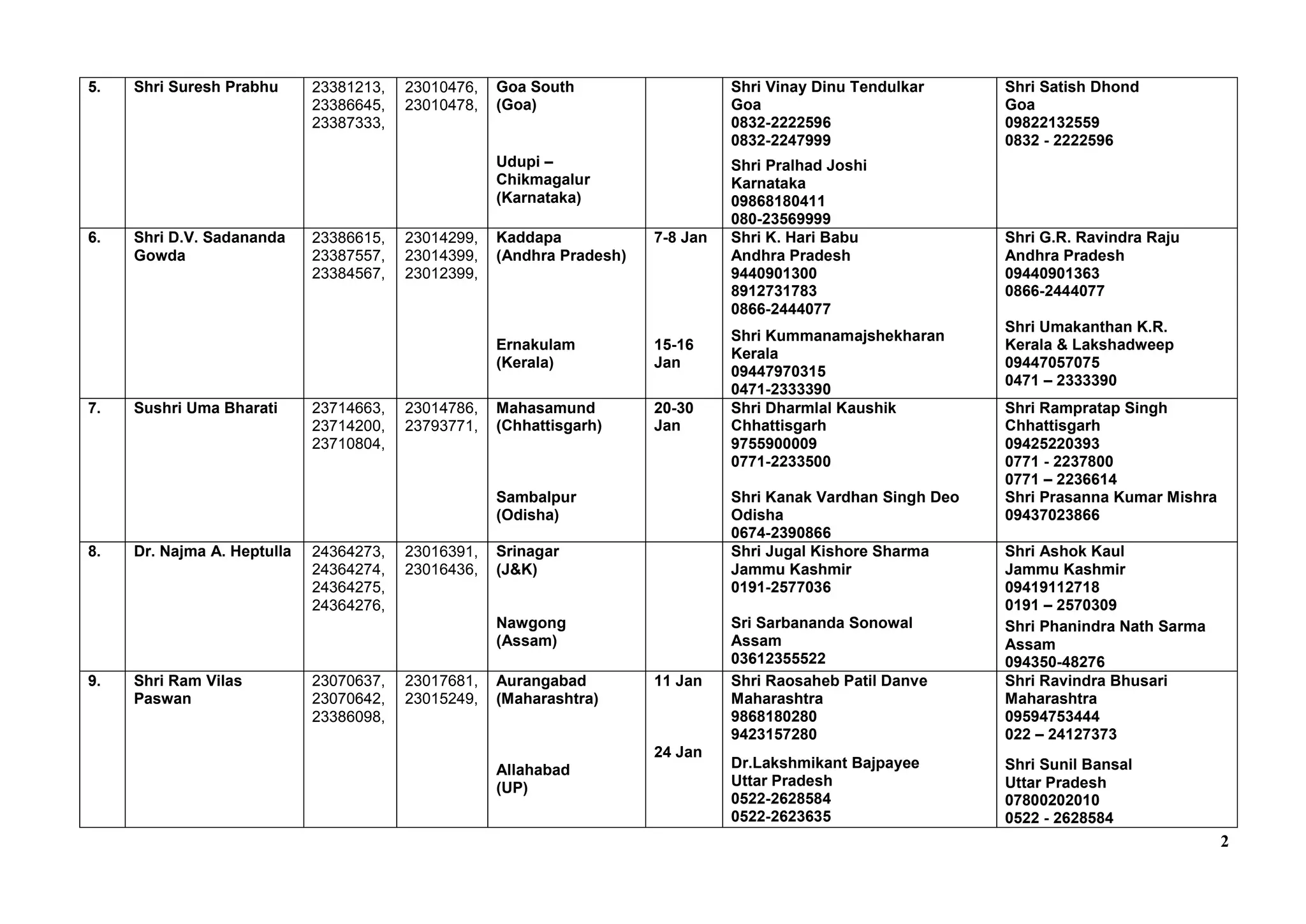 Ministers tour programme_02.01.2016