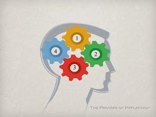 The Process of Reflection | KEY