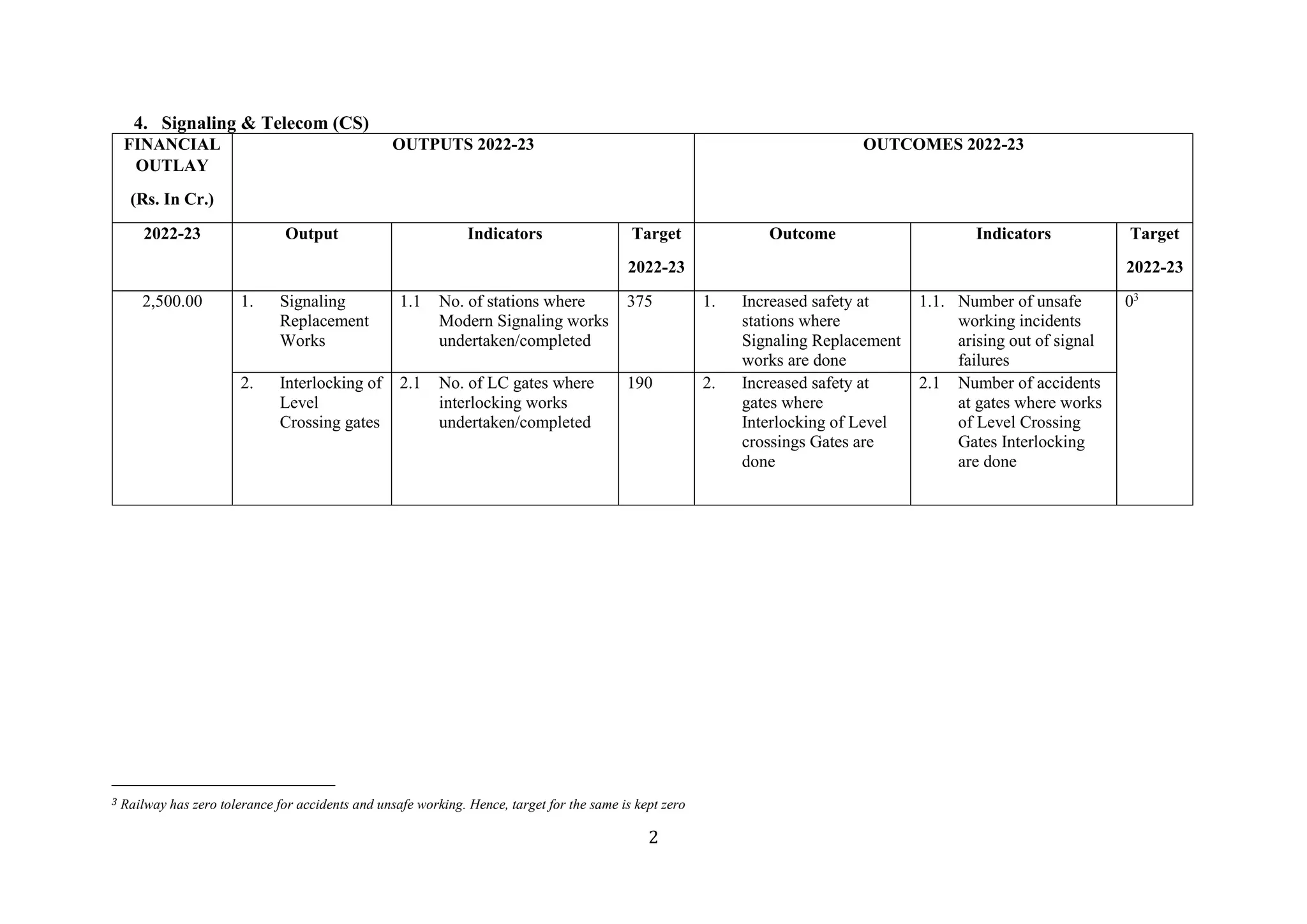 Ministry-of-Railways budget check and expan | PDF