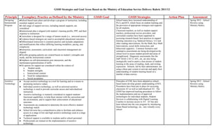 Ministry checklist with action planning and goals.docx | Professional ...