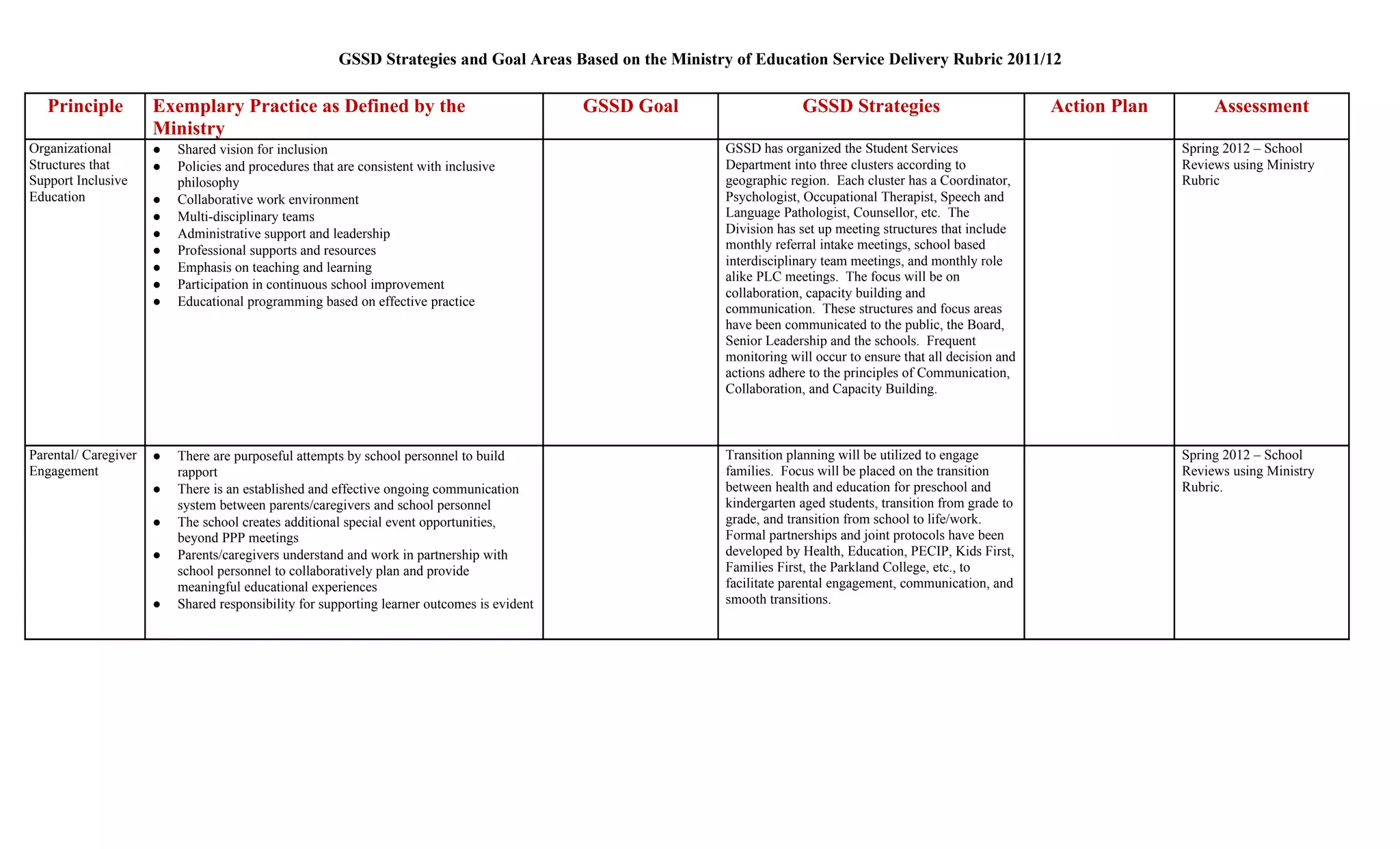 Ministry checklist with action planning and goals.docx