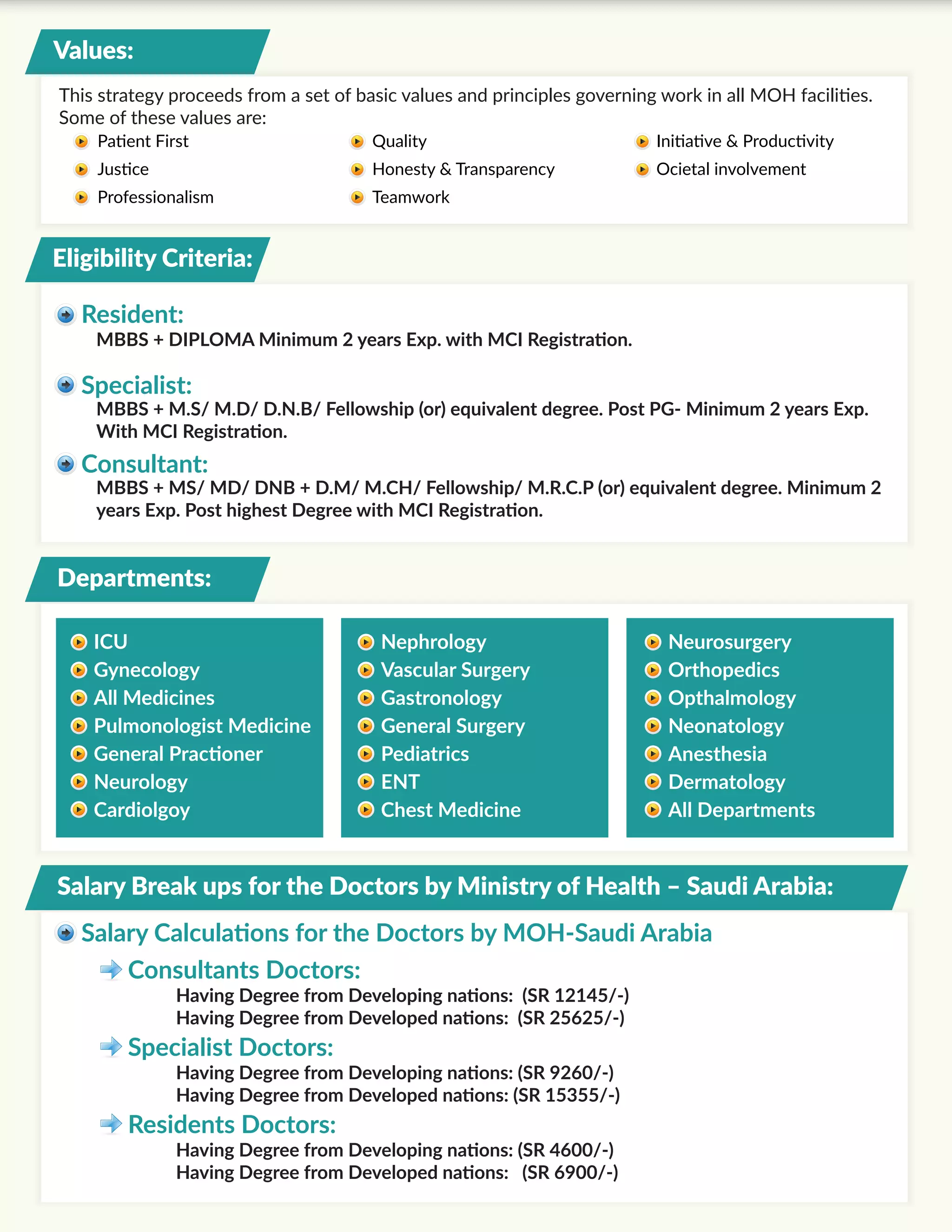 Ministry of health saudi arabia | PDF