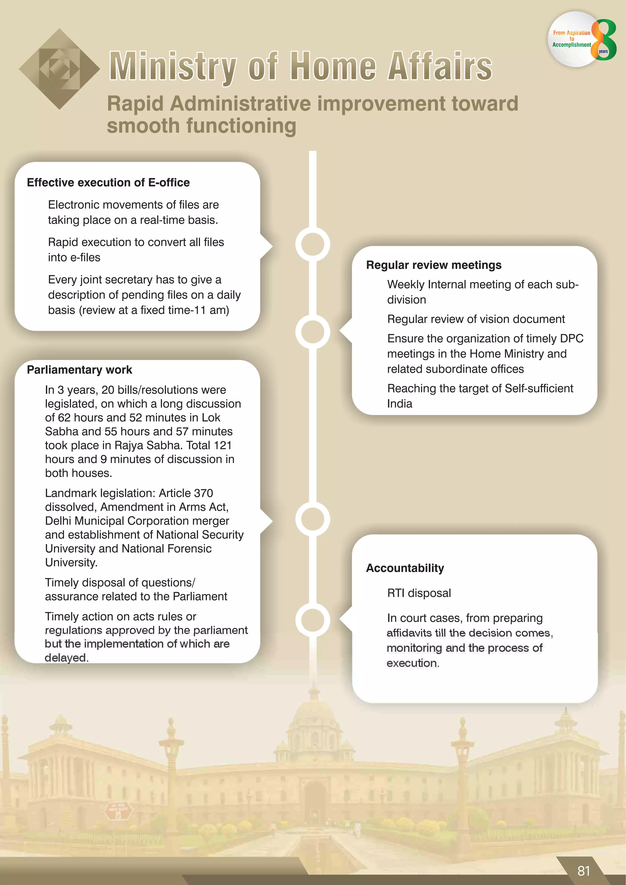 Ministry of Home Affairs | PDF