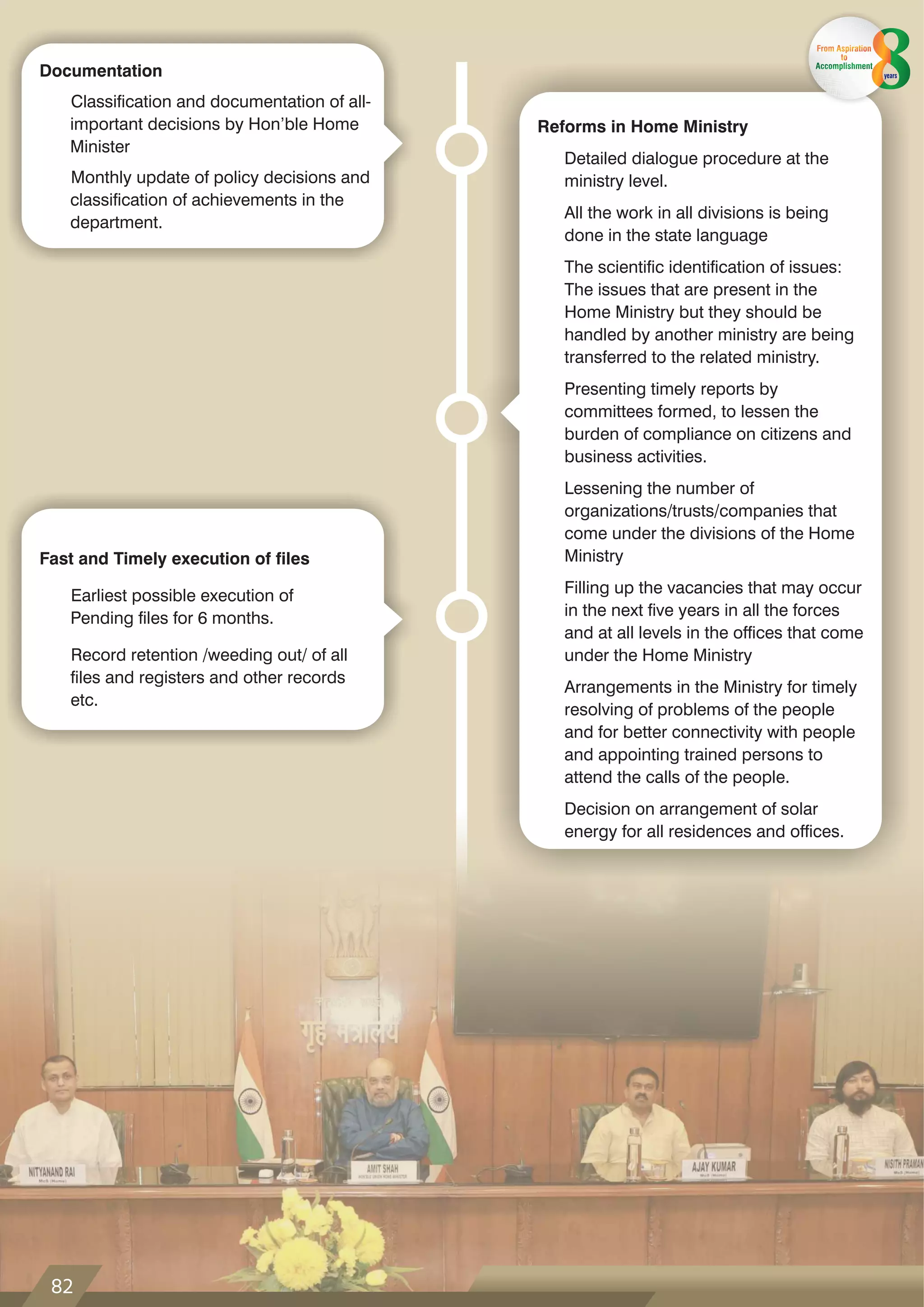 Ministry of Home Affairs | PDF