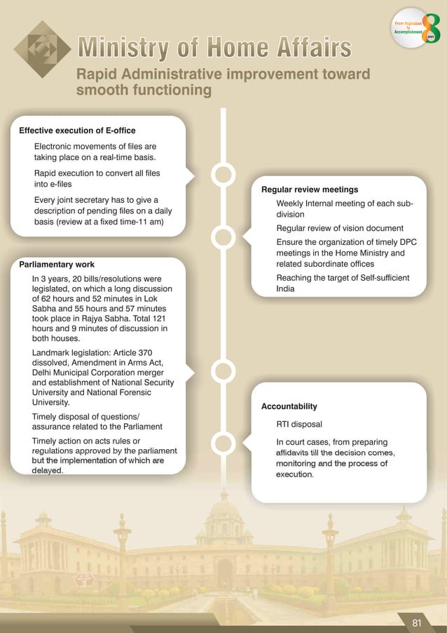 Ministry of Home Affairs | PDF | Law