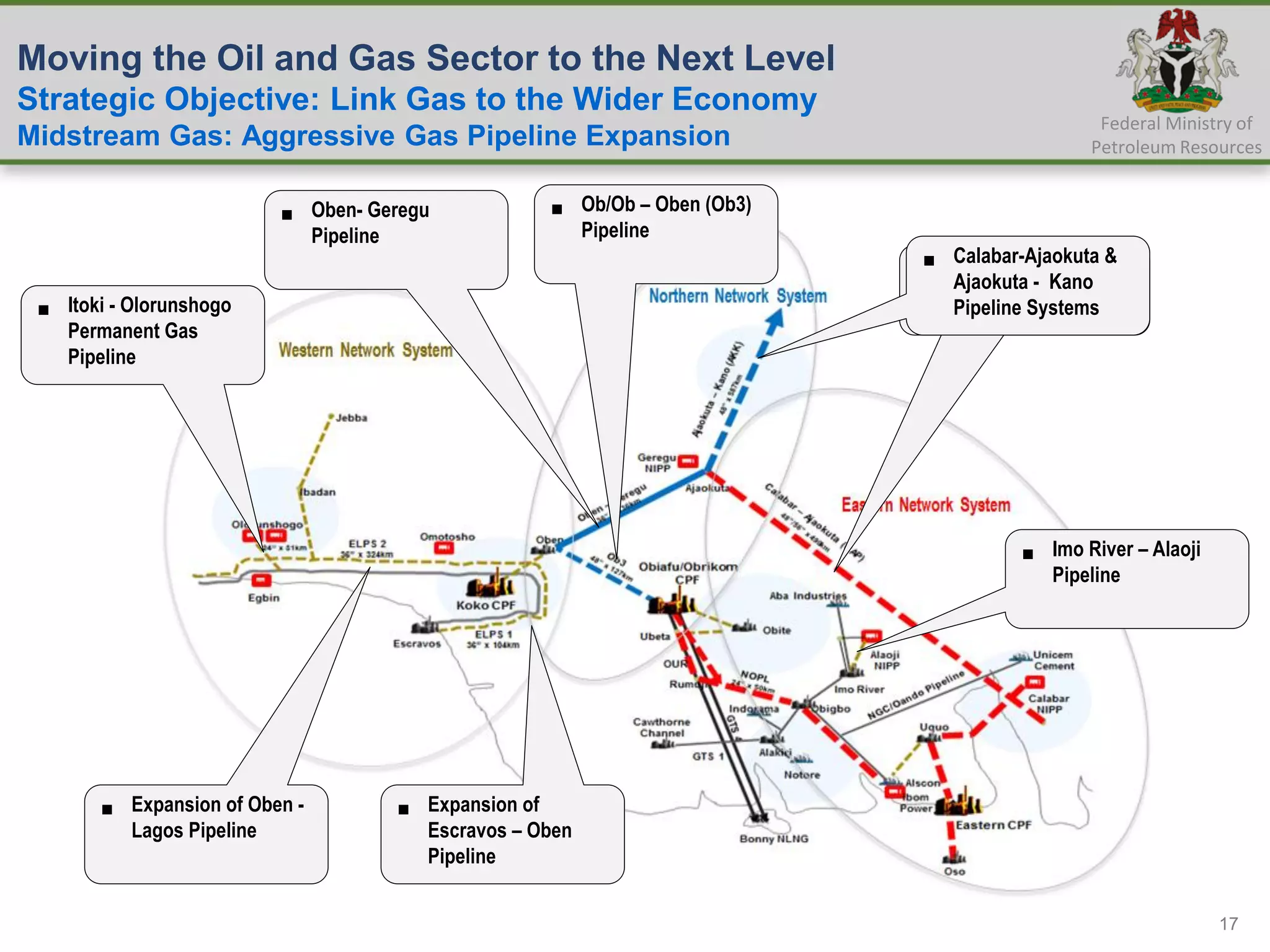 Ministry of Petroleum Resources | PDF