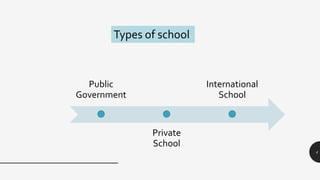 Ministry of School | PPT