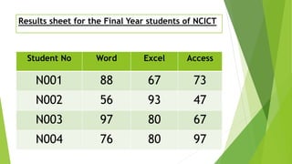Ministry of tertiary education and training skills development | PPT