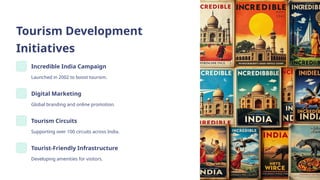 Ministry of Tourism, Government of India (2).pptx