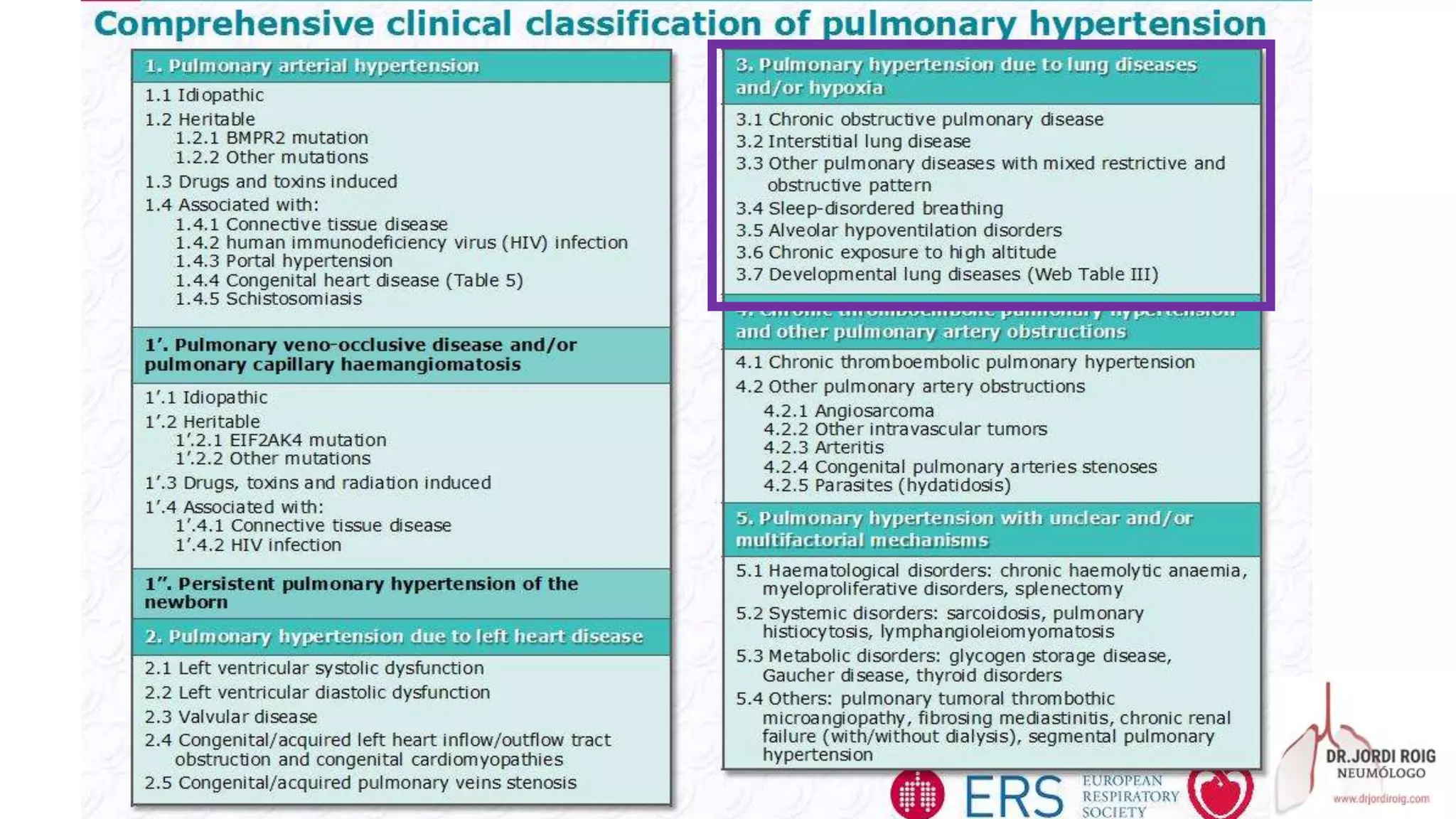 Pulmonary hypertension in lung cancer | PPTX