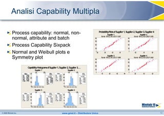 Minitab introduzione | PDF | Computer Software and Applications | Computing