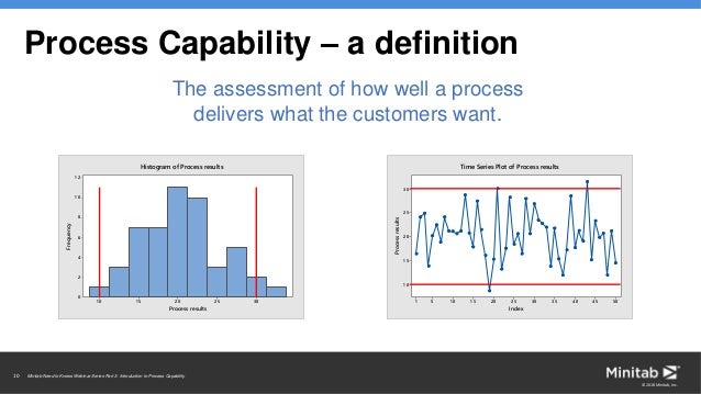 Minitab capability analysis - gulubanking