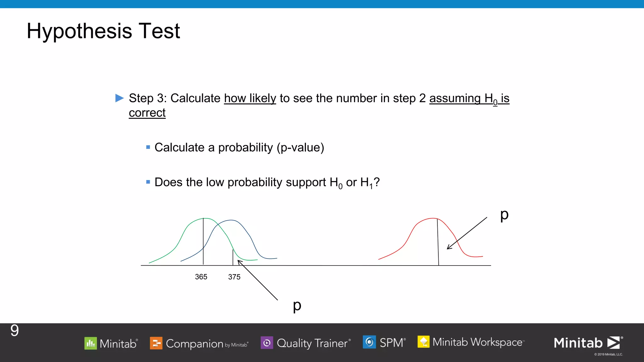 Minitab Preview Training: Introduction to t-Tests for Manufacturing | PDF