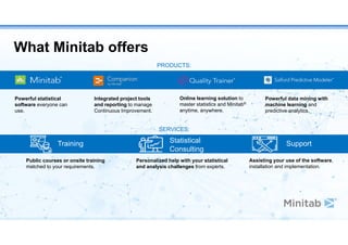 Minitab webinar from unicorns to racehorses - presentation slides | PPT