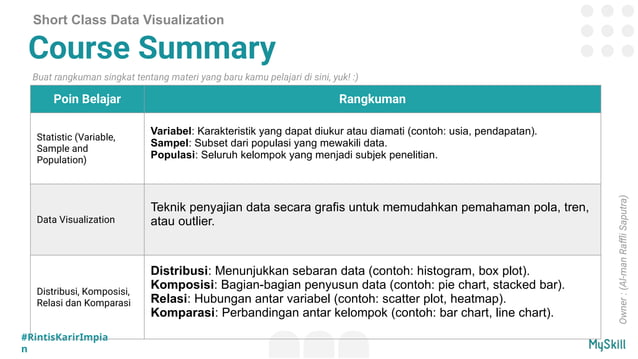 Mini Task SC Data - Data Visualization.pptx