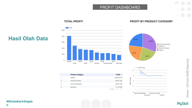 Mini Task SC Data - Data Visualization.pptx