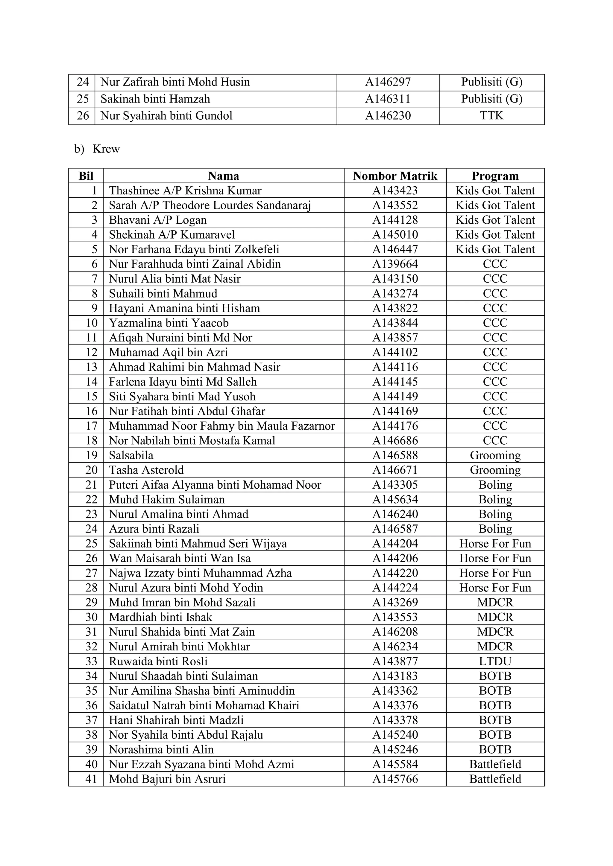 Minit mesyuarat 10 | DOCX