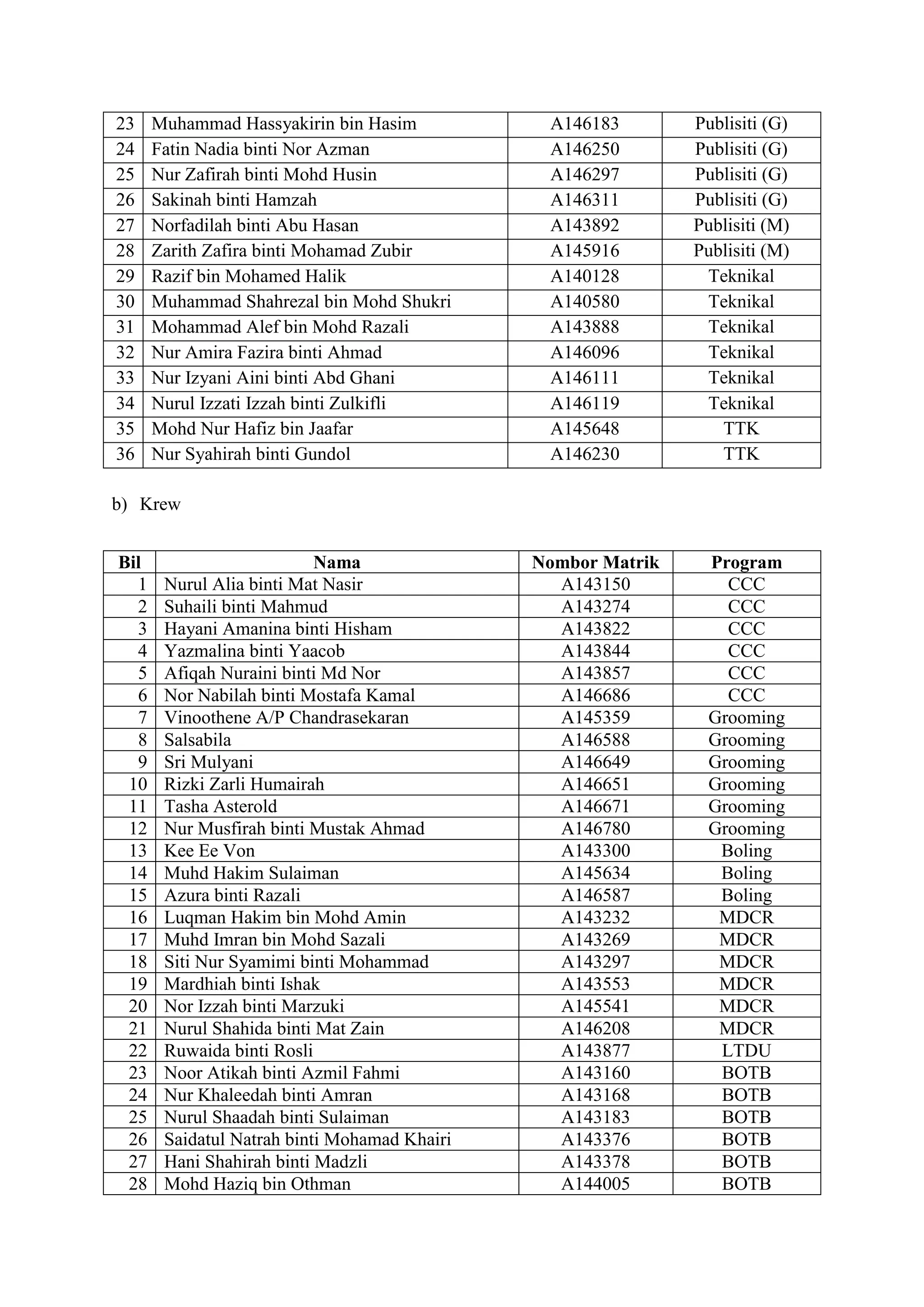 Minit mesyuarat 24 | PDF | Free Download