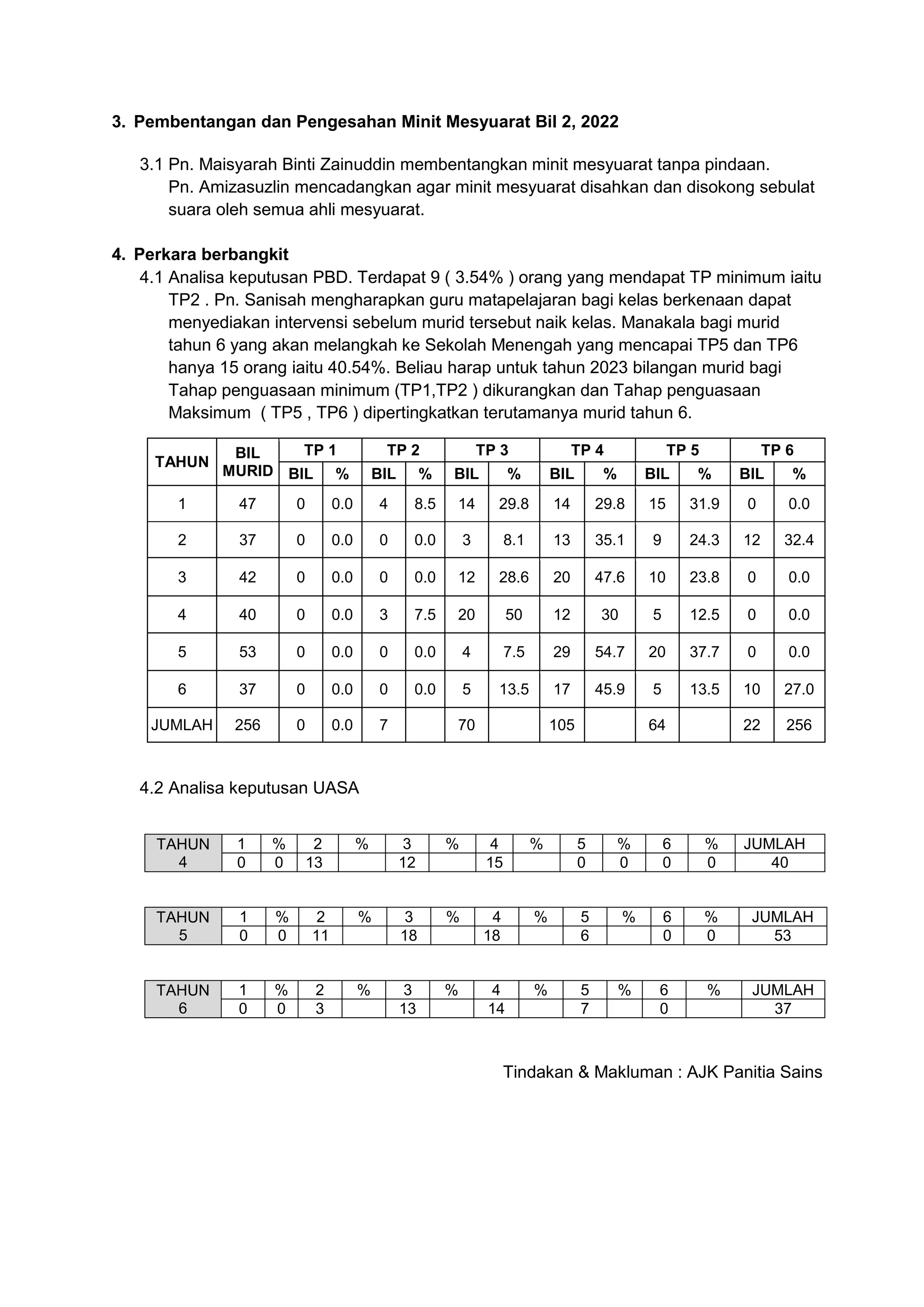Minit Mesyuarat Bil 3 2022.docx