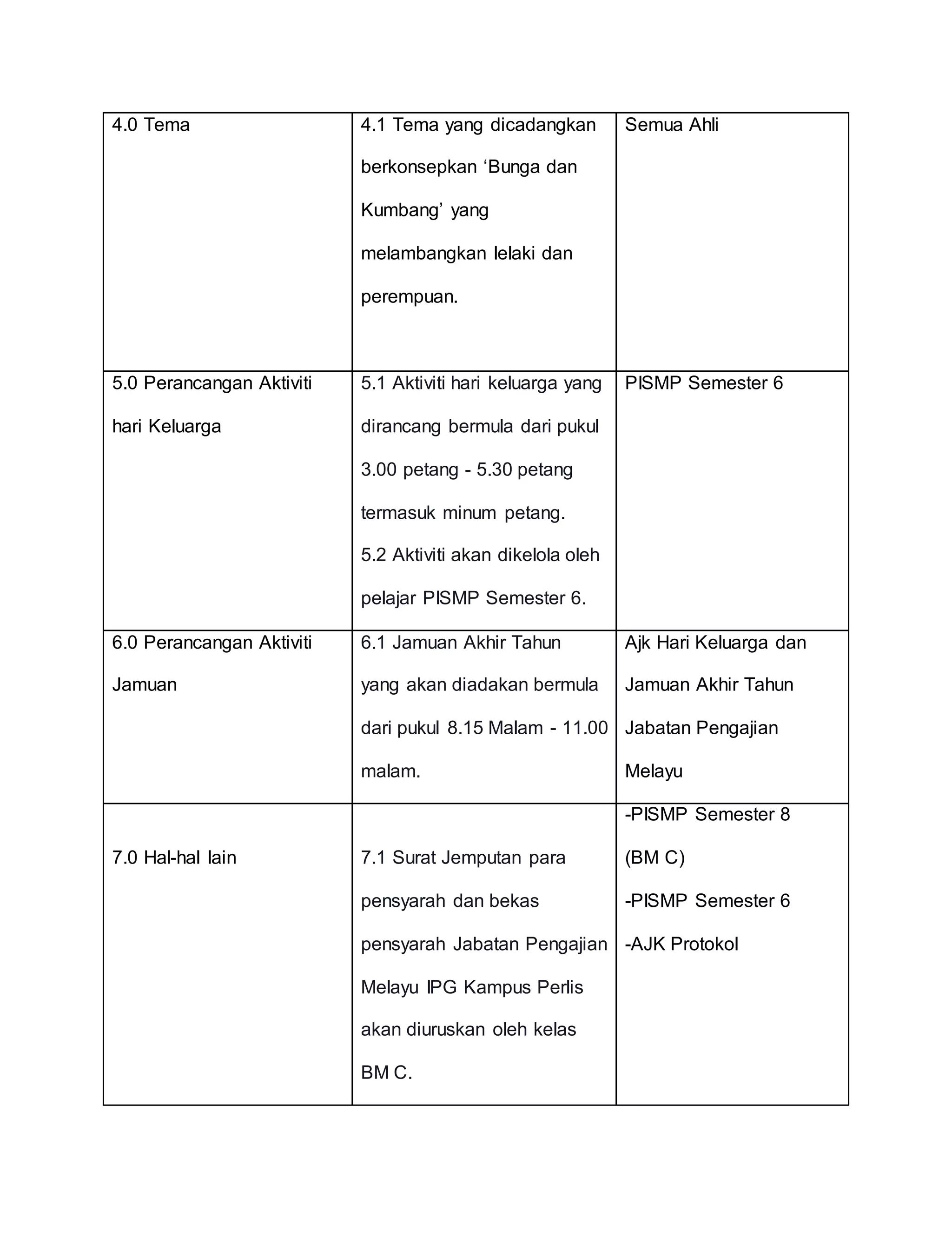 Minit mesyuarat hari keluarga dan jamuan | DOCX