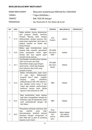MINIT MESYUARAT HEM KALI KE 4 2025.docx
