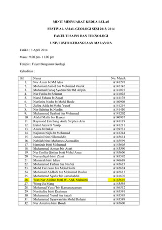 MINIT MESYUARAT 12 FAG 2014 | PDF