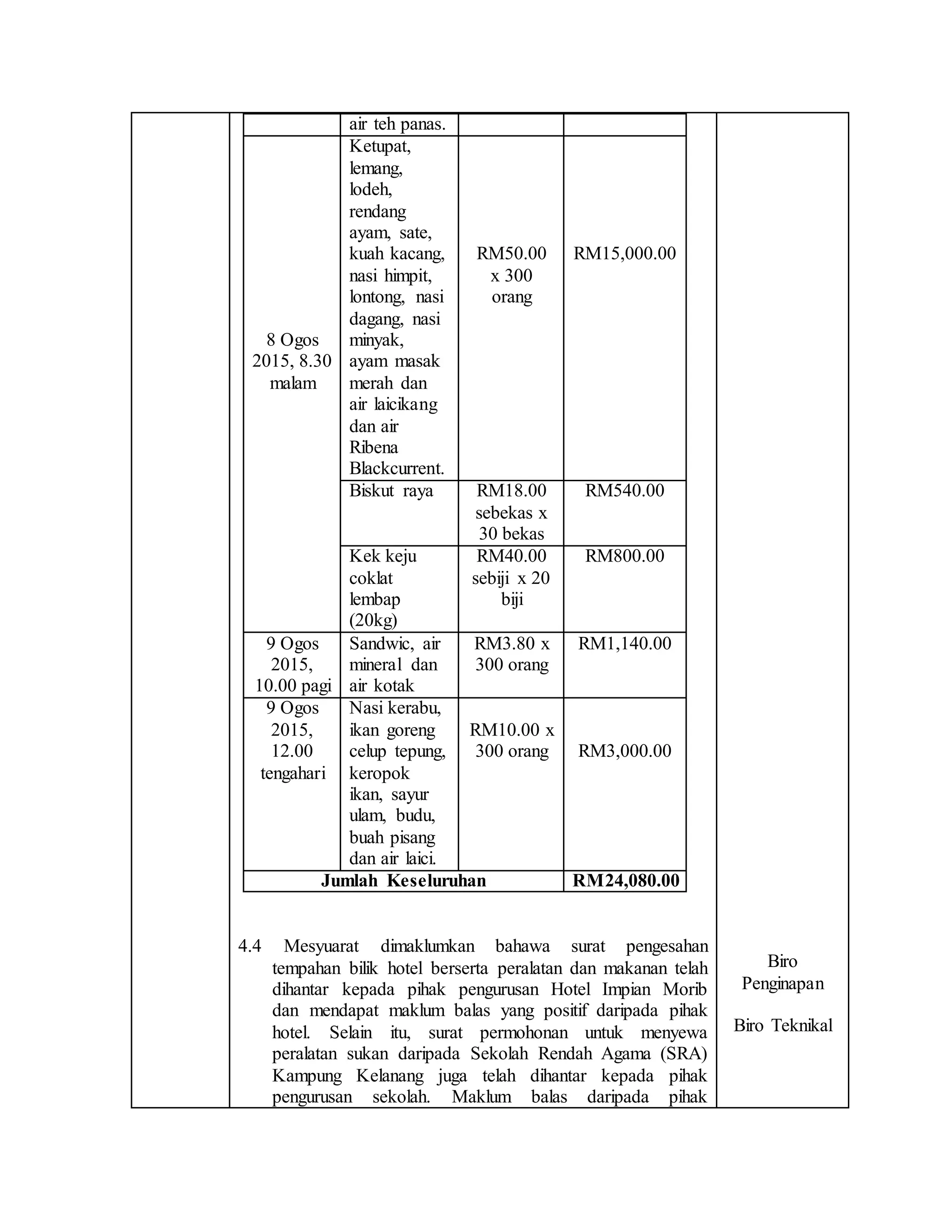 Minit Mesyuarat (LM 2025) | DOCX