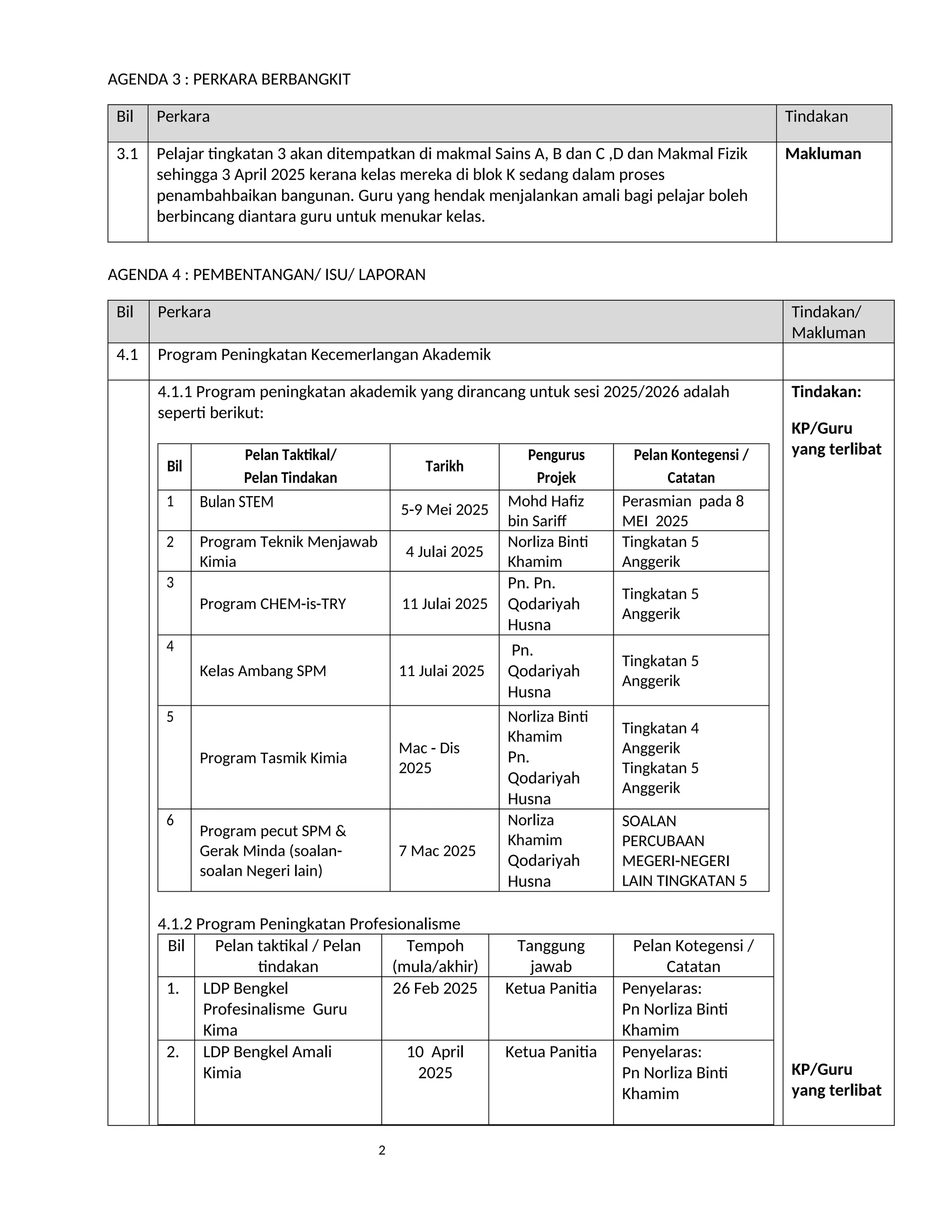 MINIT MESYUARAT PANITIA KIMIA 1 2025.docx