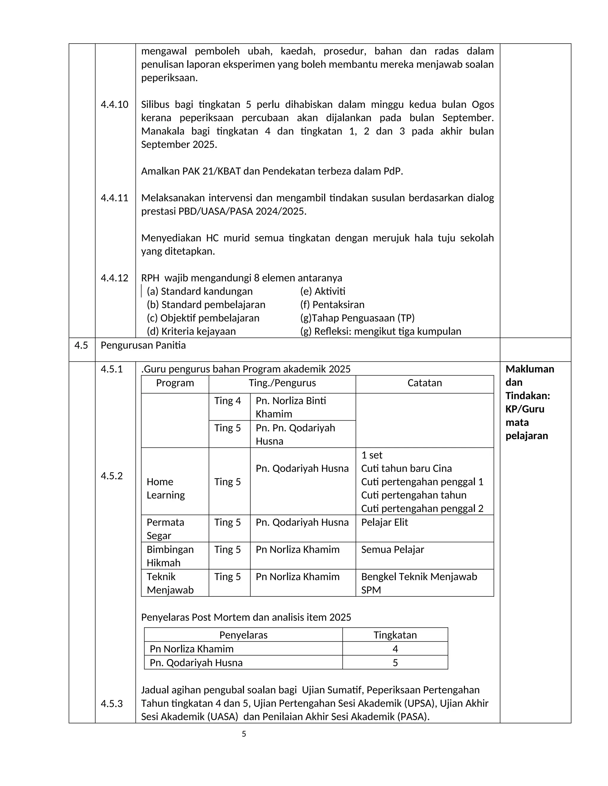 MINIT MESYUARAT PANITIA KIMIA 1 2025.docx