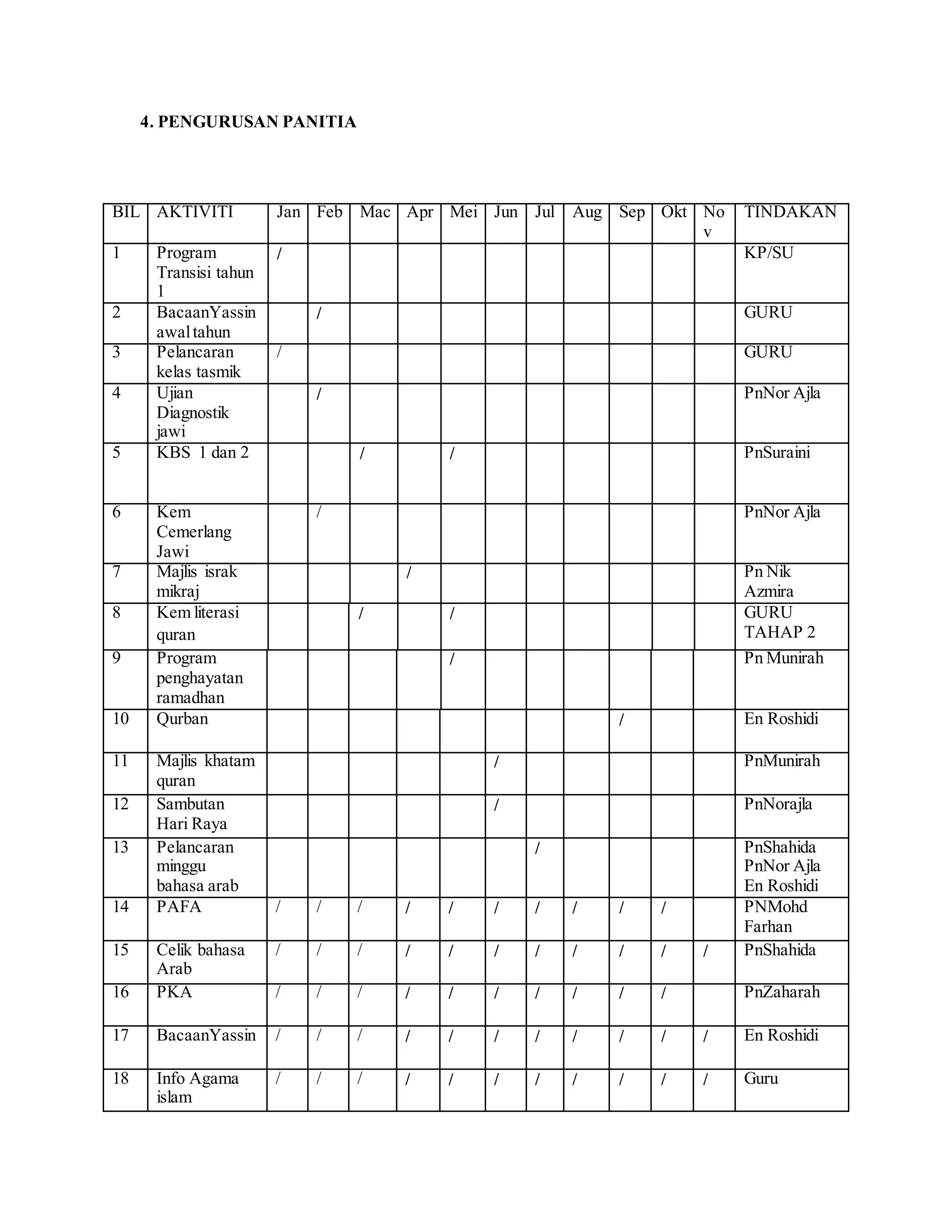 Minit mesyuarat panitia p.islam 2017 | PDF