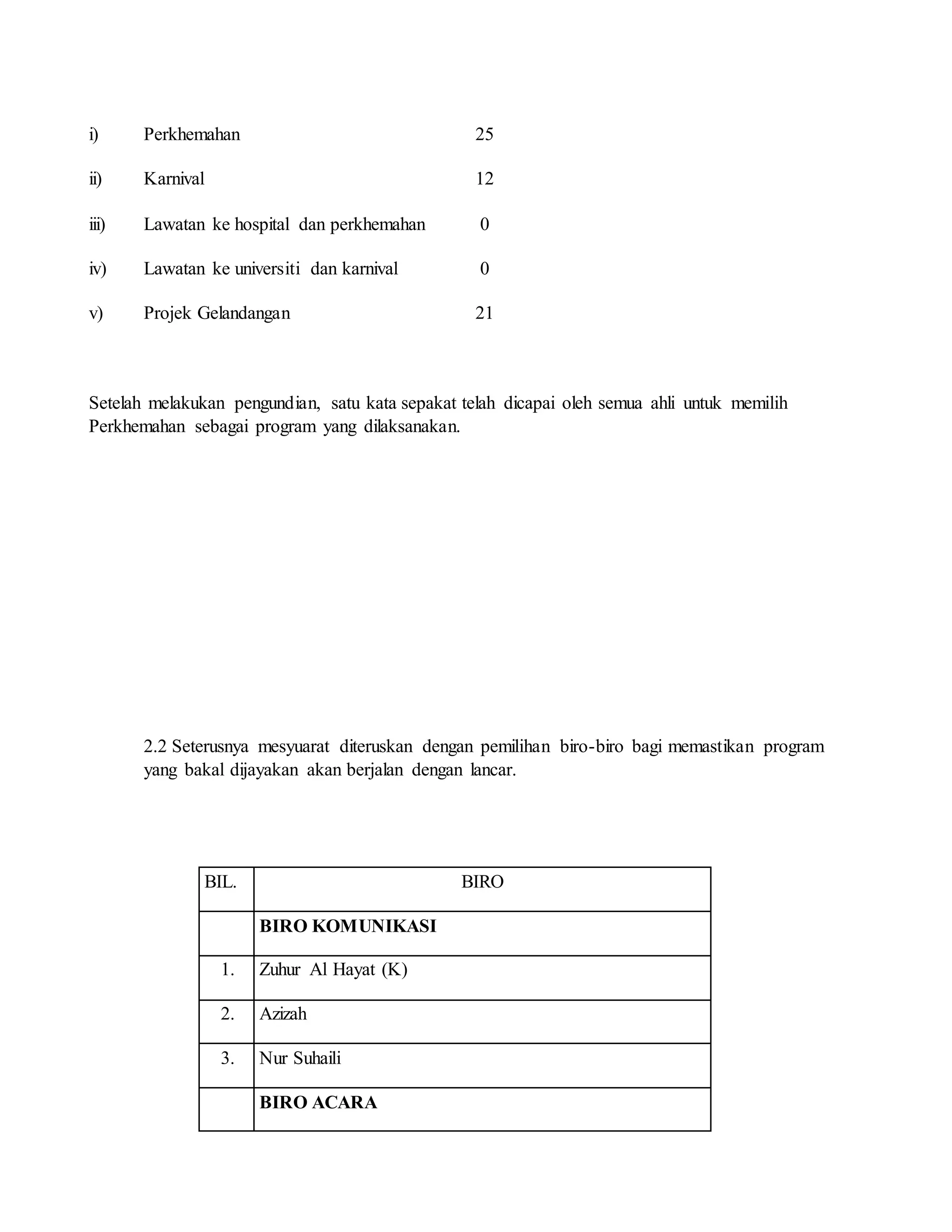 Minit mesyuarat perjumpaan kelas ukm 2 | DOCX