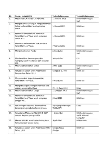 Minit mesyuarat sains | PDF