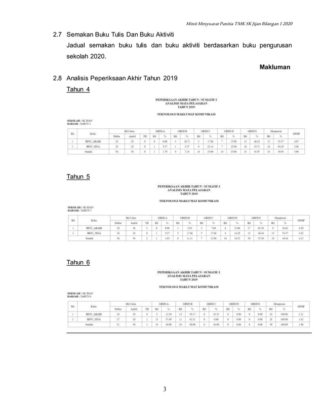 Minit panitia tmk 2020 kali 1 | PDF