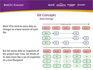 Mini-training: Let’s Git It! | PPT