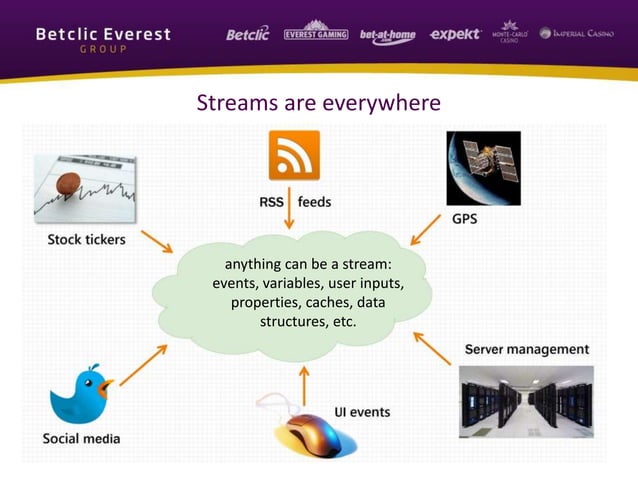 Mini training - Reactive Extensions (Rx) | PPT