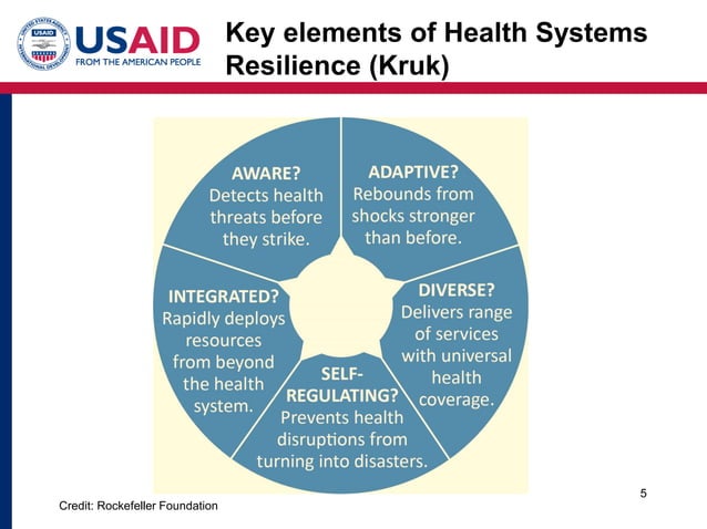 Preparing for future shocks: Building resilient health systems | PPT