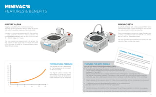 SPECIAL OFFER for Easter LABOGENE -Minivac-Beta Centrifugal Evaporator ...