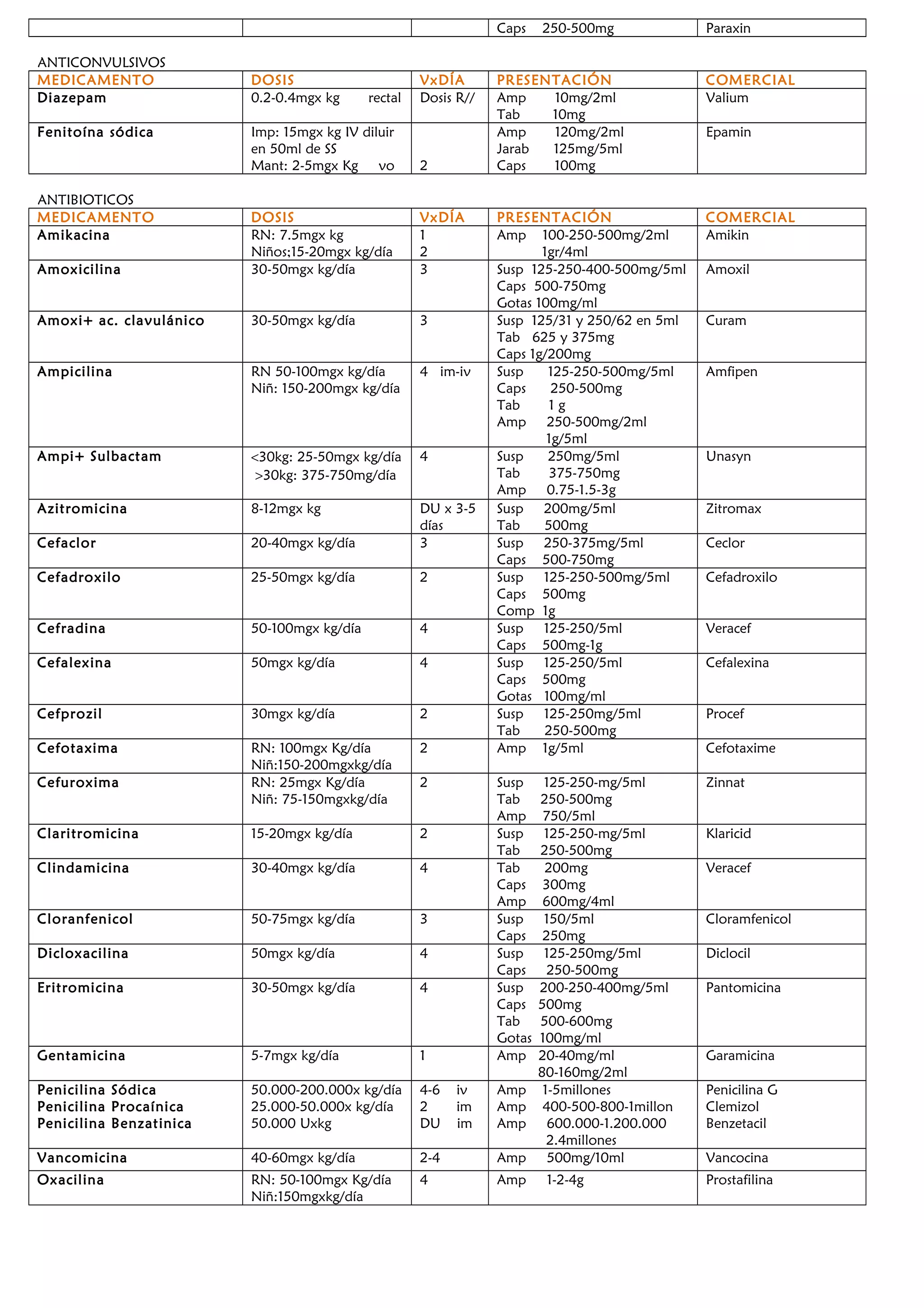 Mini vademecum pediatrico | DOC