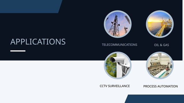 Mini Wall Mount patch panel/LIU unisol | PPTX