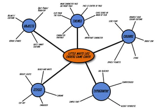 Minmap for enders game | PDF