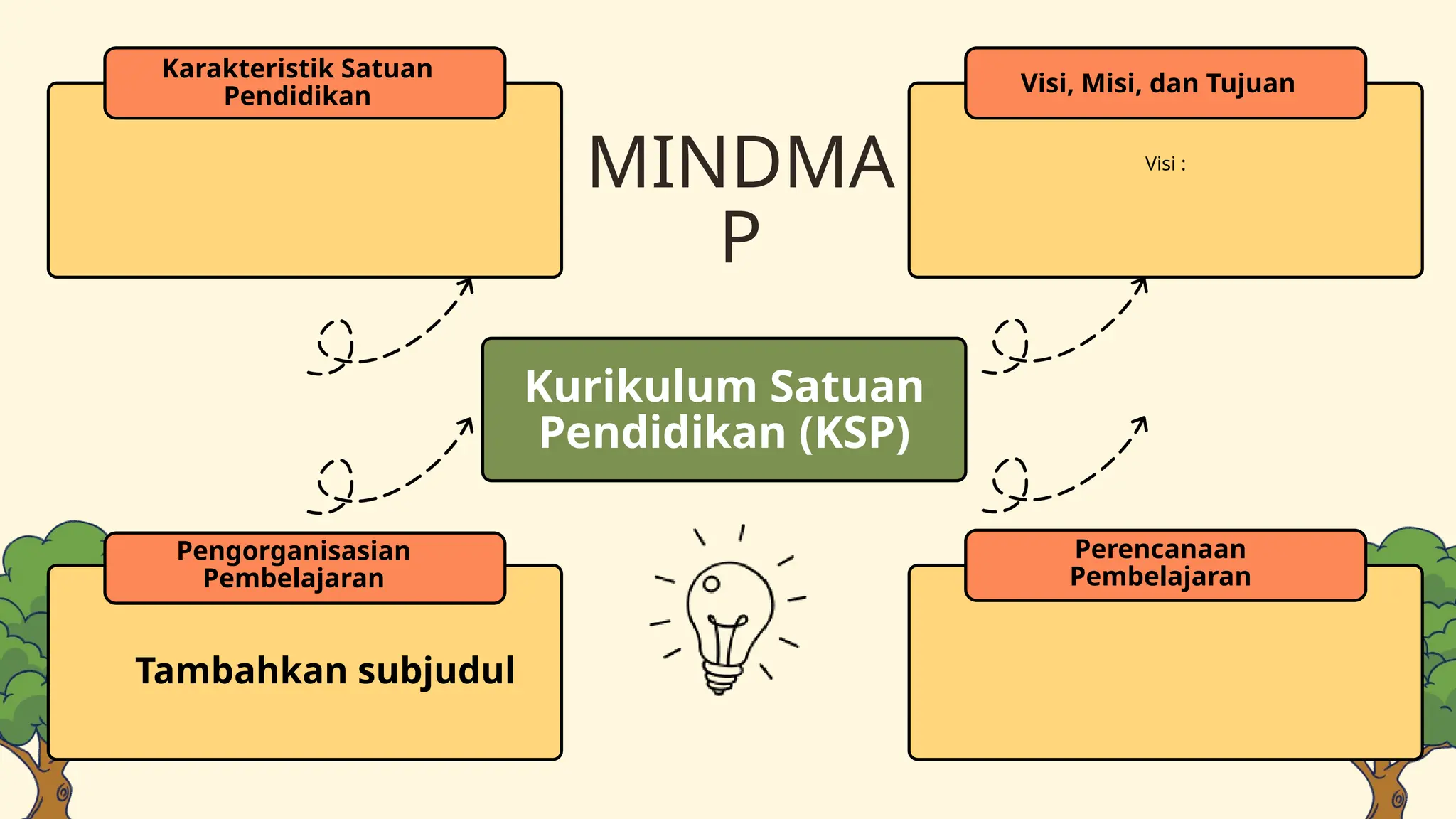 Min Map Kurikulum Satuan Pendidikan.pptx