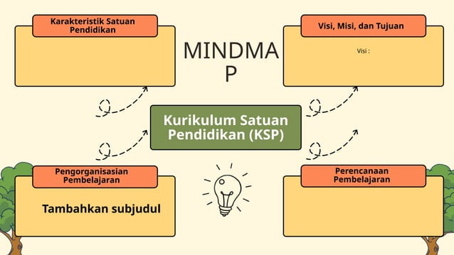 Min Map Kurikulum Satuan Pendidikan.pptx
