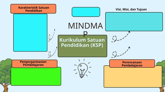 Min Map KSP template untuk mind map sebagai tugas | PPTX
