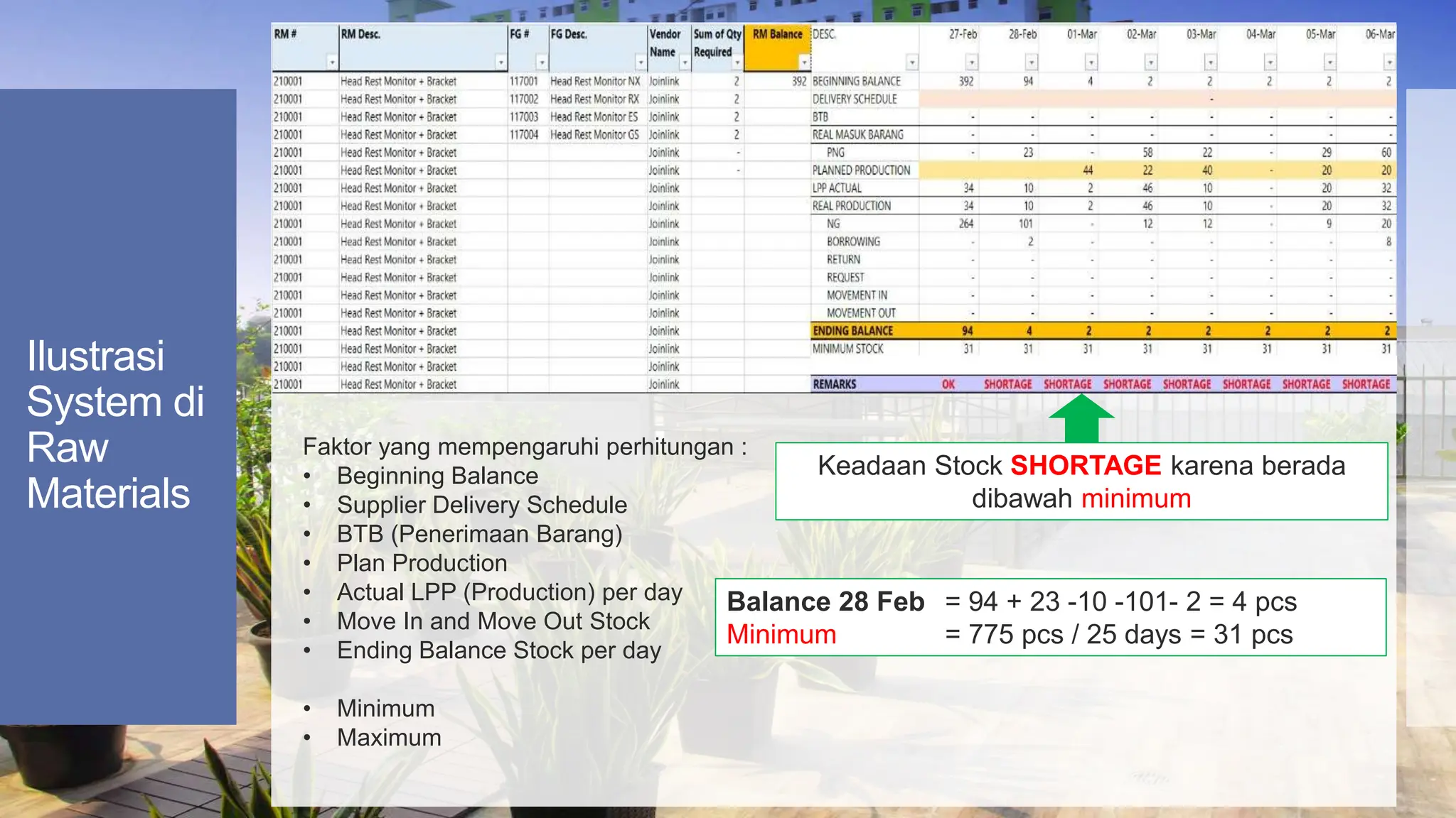 Minimum Maximum Warehouse Strategy .pptx