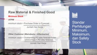 Minimum Maximum Warehouse Strategy .pptx